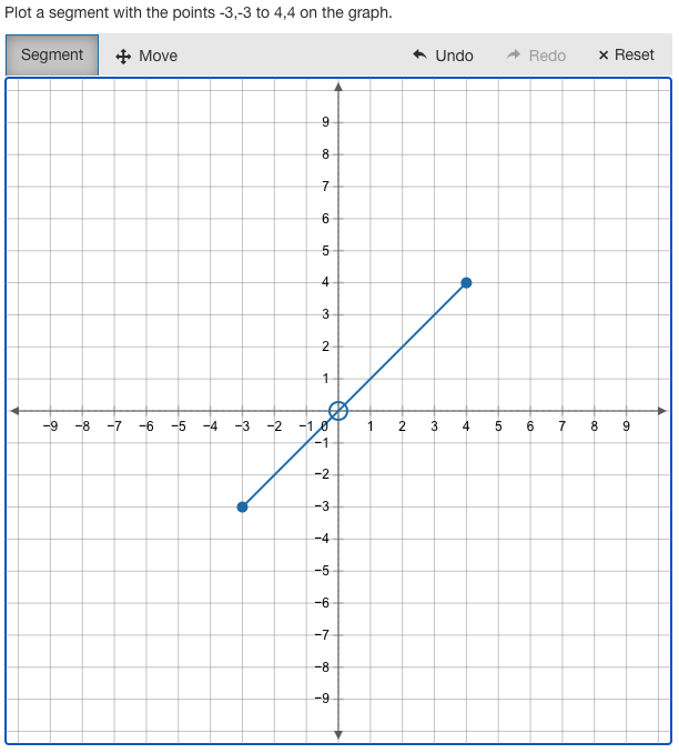 Graphing – Learnosity Author Guide