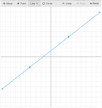 Graphing – Learnosity Author Guide