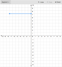 Graphing – Learnosity Author Guide