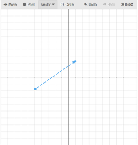 Graphing – Learnosity Author Guide